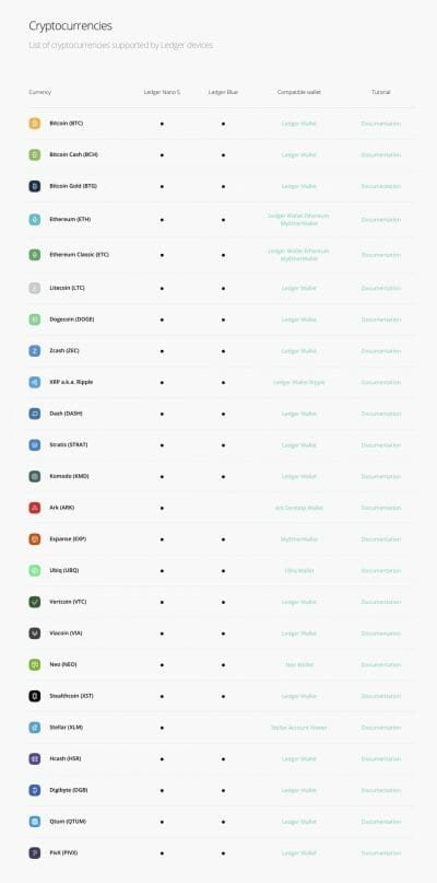 Safest & Best Hardware Wallets 2018 - THE CRYPTOBASE