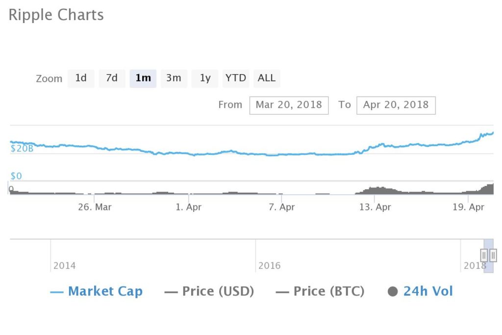 Another Ripple (XRP) Rally ? - THE CRYPTOBASE